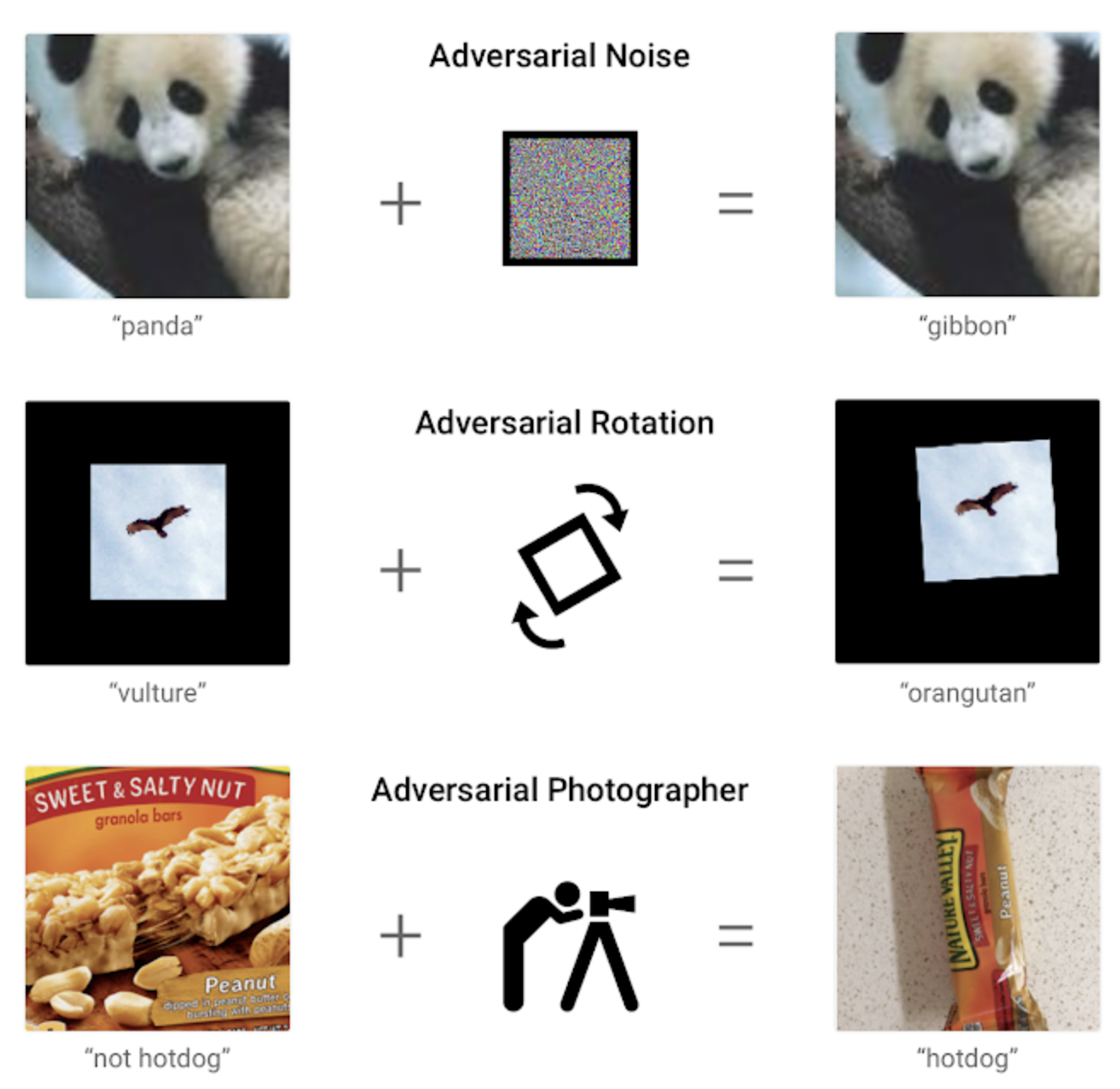 Personal Data Anonymization Key Concepts And How It Affects Machine Learning Models Tryolabs